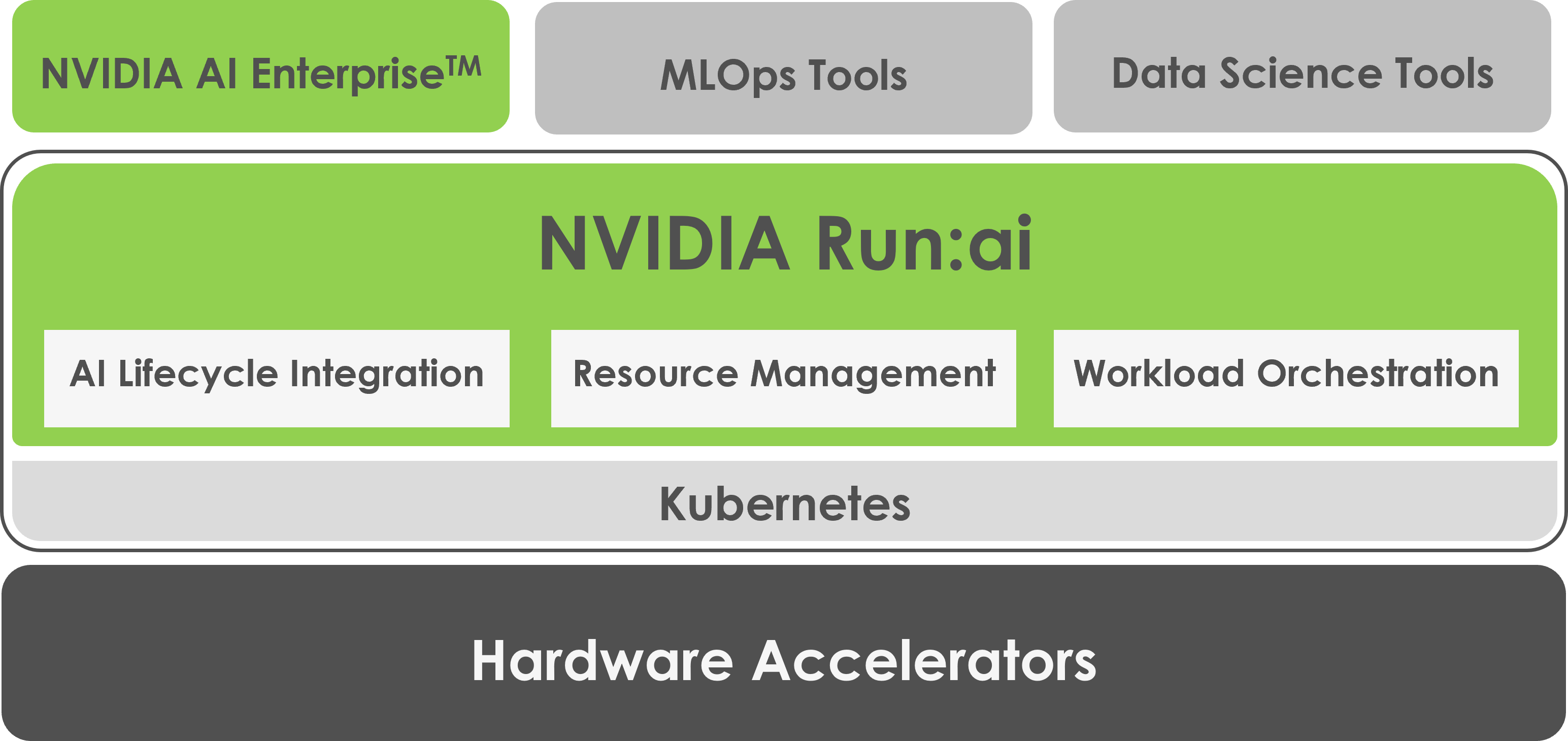 NVIDIA Run:ai - NVIDIA - マクニカ